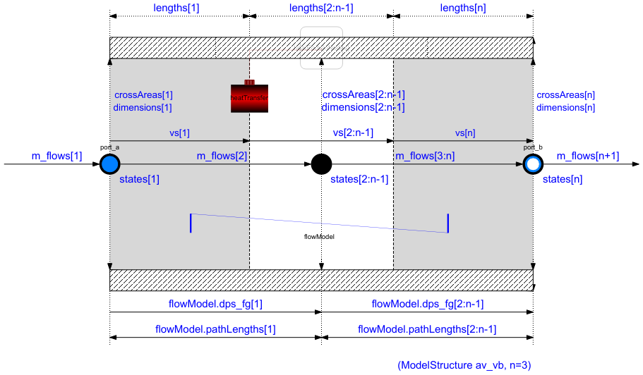 Modelica Fluidpipesdynamicpipe 